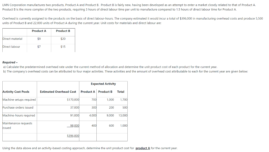 Solved LMN Corporation manufactures two products, Product A | Chegg.com