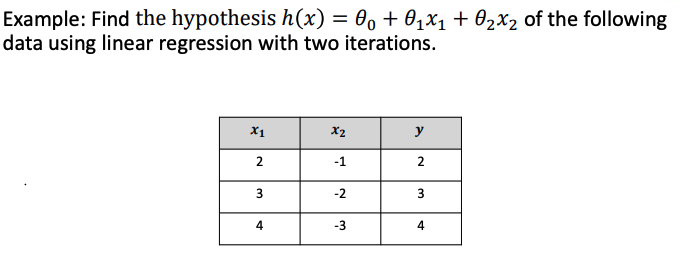 Solved Example: Find the hypothesis h(x)=θ0+θ1x1+θ2x2 of the | Chegg.com