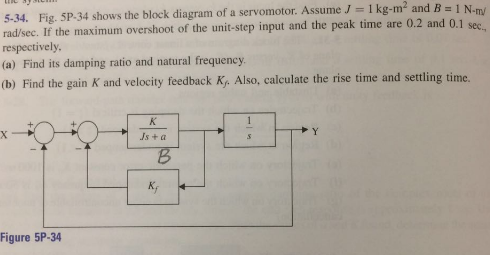 Solved 5-34. Fig. 5P-34 shows the block diagram of a | Chegg.com