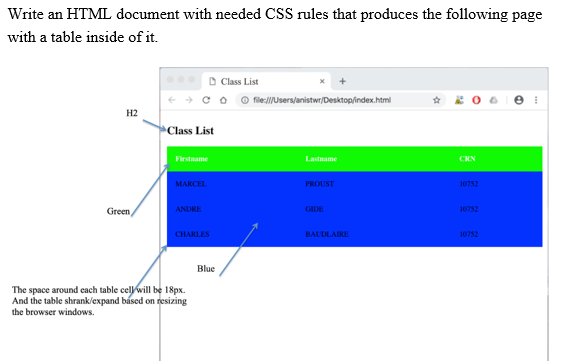 Solved Write an HTML document with needed CSS rules that | Chegg.com