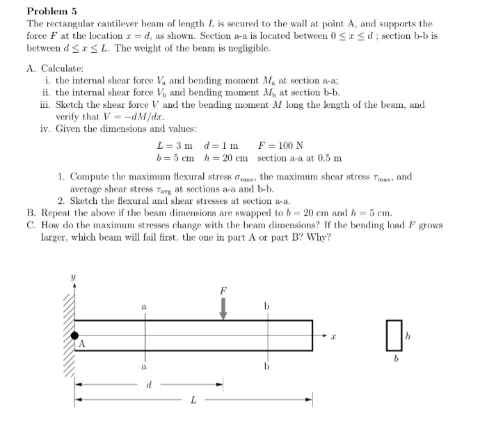Solved Problem 5 The rectangular cantilever beam of length L | Chegg.com