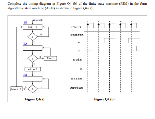 Solved Complete the timing diagram in Figure Q4 (b) of the | Chegg.com