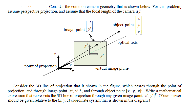 Solved Consider the common camera geometry that is shown | Chegg.com