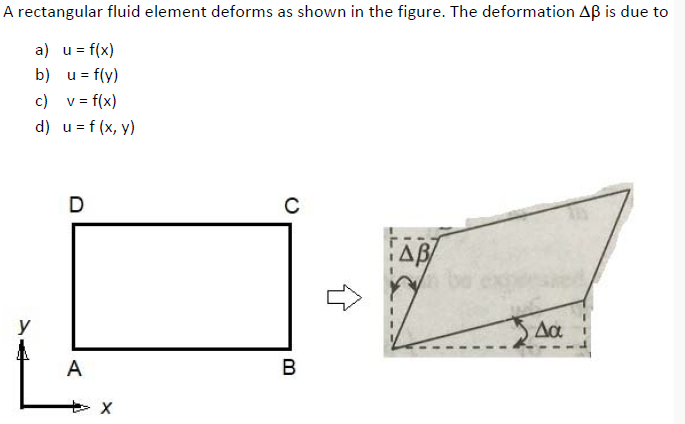Solved A rectangular fluid element deforms as shown in the | Chegg.com