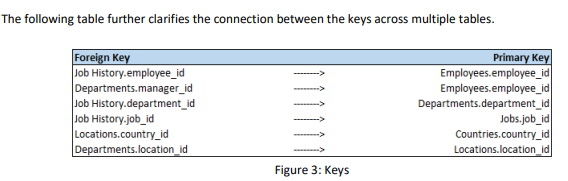 Solved Task 4: Relational Database Model This section | Chegg.com