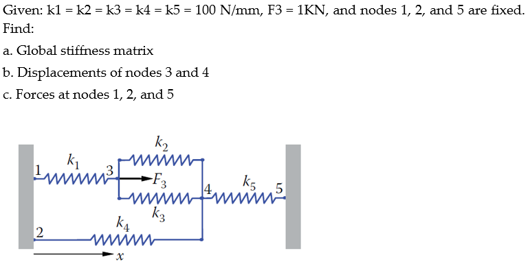 Solved Given: kl = K2 = k3 = k4 = k5 = 100 N/mm, F3 = 1KN, | Chegg.com