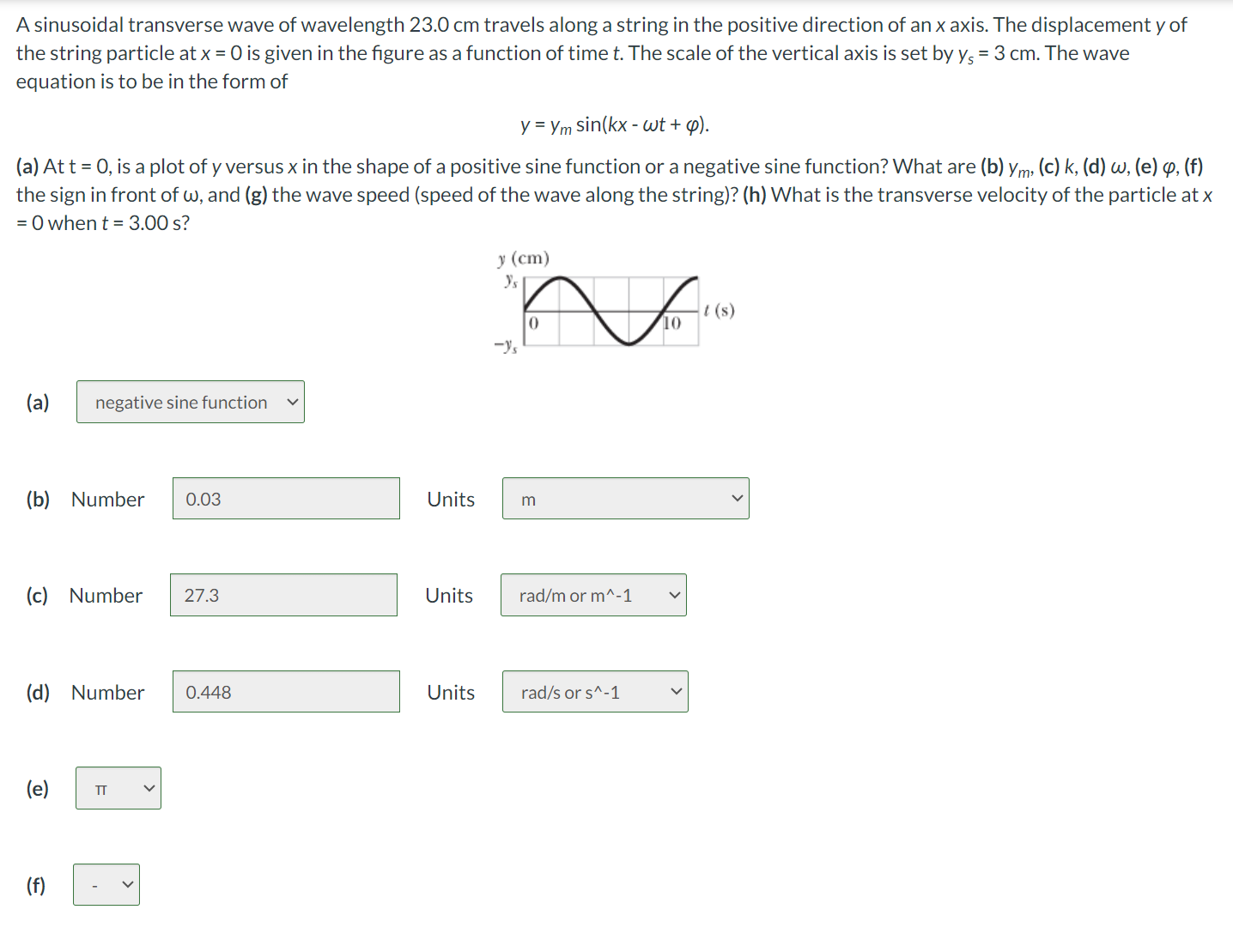 Solved A sinusoidal transverse wave of wavelength 23.0 cm | Chegg.com