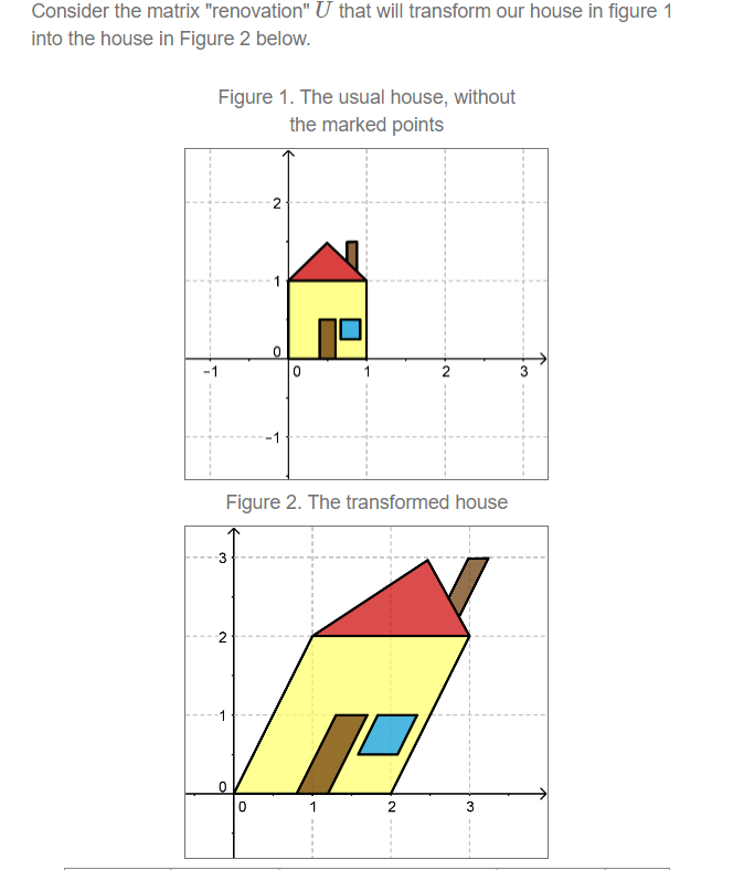 Solved Consider the matrix "renovation" U that will | Chegg.com