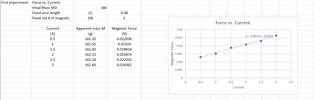 Solved Based on the graph of your part 1 data, solve for the | Chegg.com