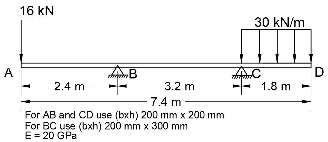 Solved Use Virtual Work Method to solve for the | Chegg.com
