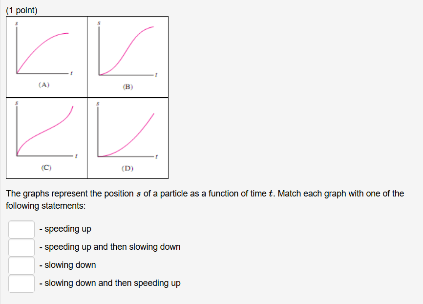 Solved (1 point) The graphs represent the position s of a | Chegg.com