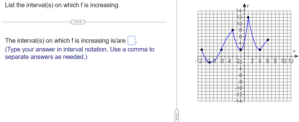 Solved List the interval(s) ﻿on which f ﻿is increasing.The | Chegg.com