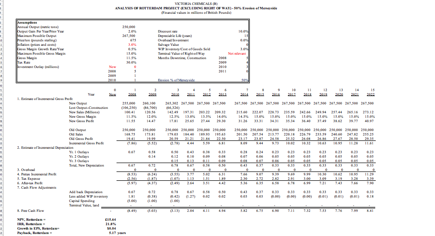 Merseyside - Full Erosion Rotterdam image below | Chegg.com