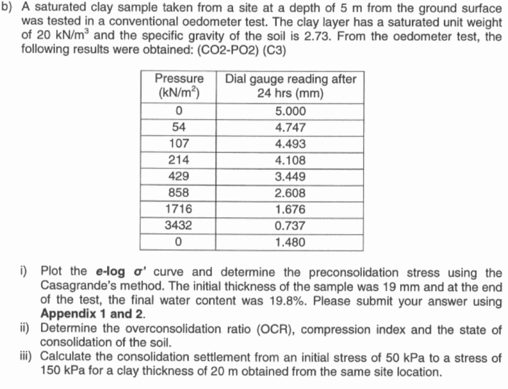 Solved b) A saturated clay sample taken from a site at a | Chegg.com