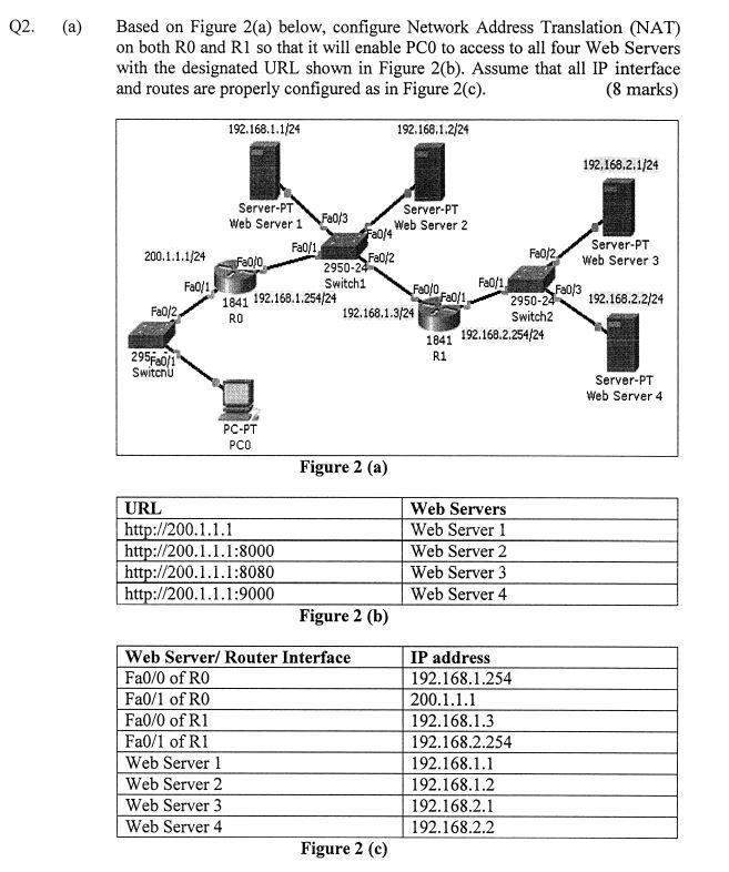 Q2. (a) Based on Figure 2(a) below, configure Network | Chegg.com