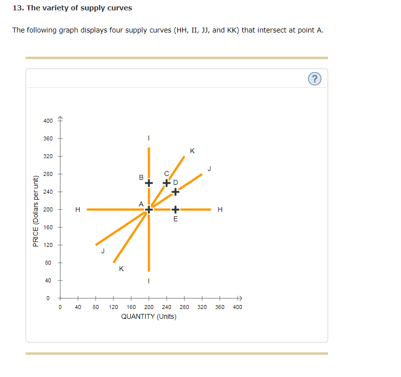 Solved Using the graph, complete the table that follows by | Chegg.com