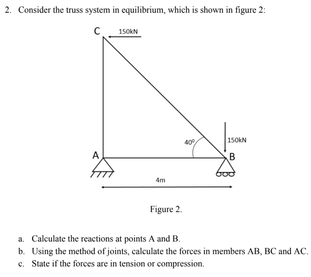 Solved 2. Consider the truss system in equilibrium, which is | Chegg.com