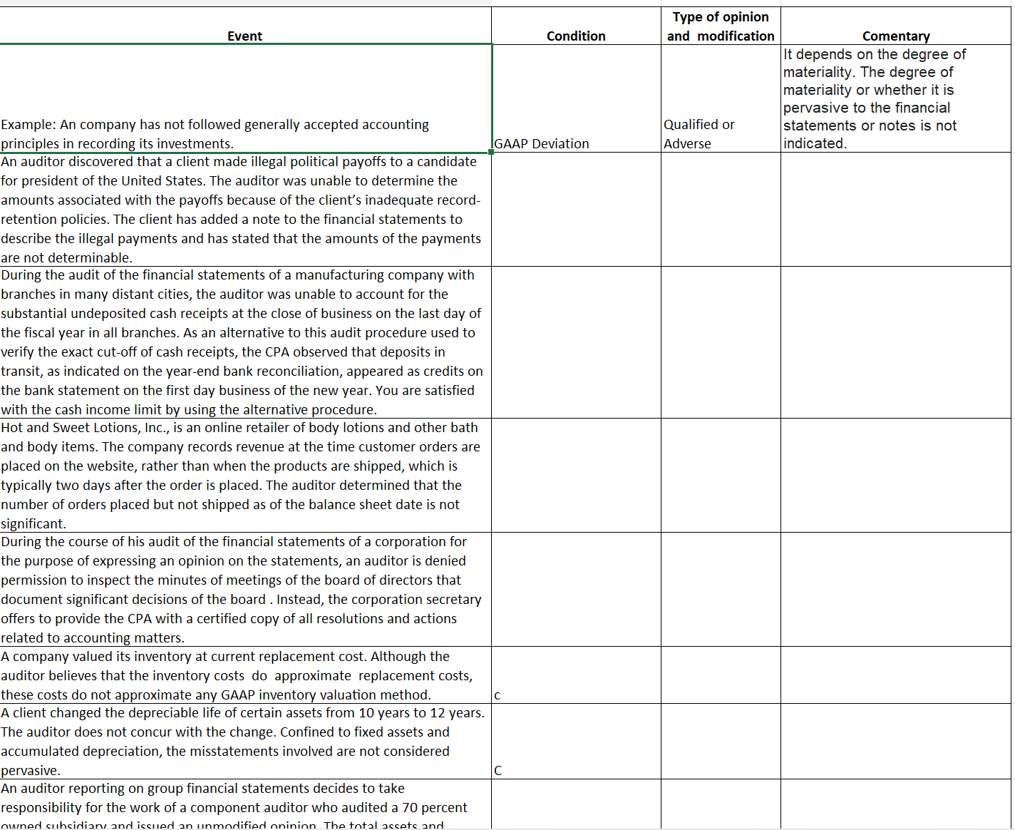 Solved An auditor reporting on group financial statements | Chegg.com