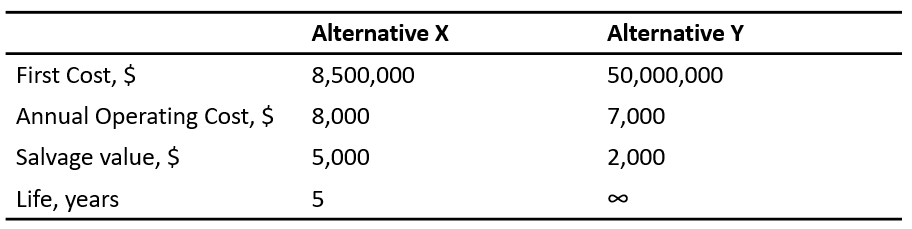 Solved how do you do the cash flow diagram? and can you show | Chegg.com