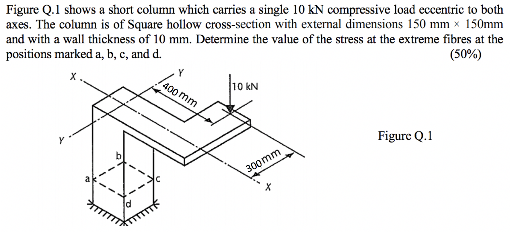 Solved axes. The column is of Square hollow cross-section | Chegg.com