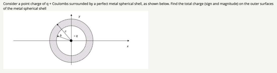 Solved of the metal spherical shell | Chegg.com