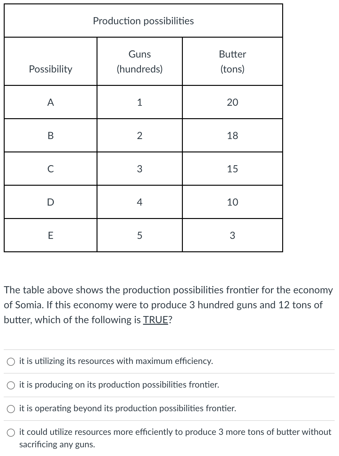 Solved The table above shows the production possibilities | Chegg.com