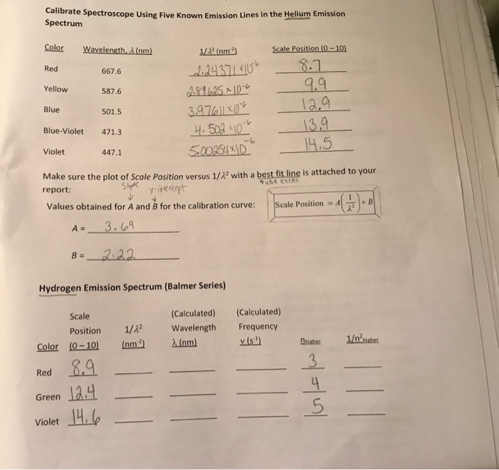 Solved Calib rate Spectroscope Using Five Known Emission | Chegg.com
