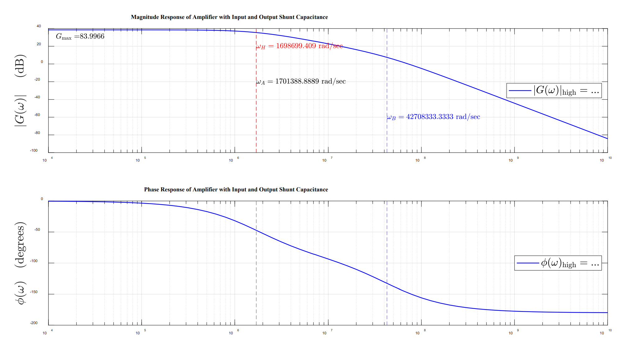 Find the frequency response of the circuit.Then, | Chegg.com