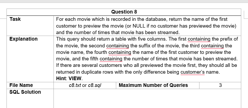 Solved For this assignment you will be required to write SQL | Chegg.com