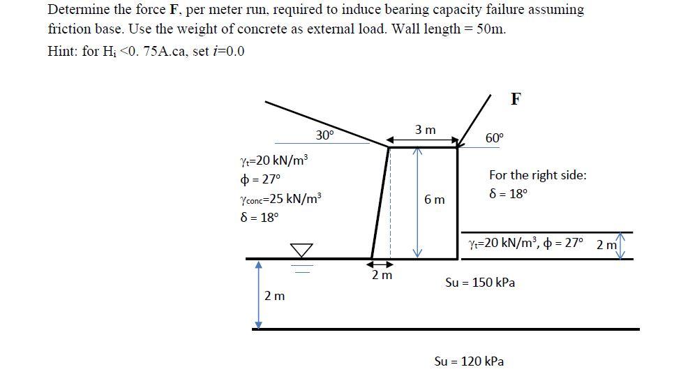 Determine the force F, per meter run, required to | Chegg.com