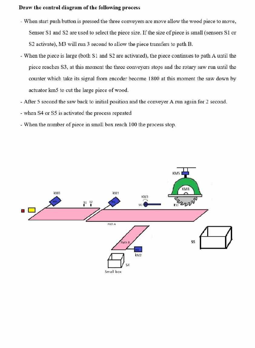 Solved Draw the control diagram of the following process - | Chegg.com