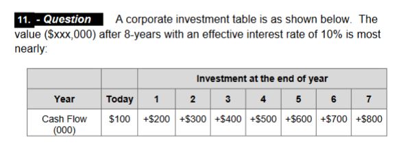 Solved A corporate investment table is as ﻿shown below. | Chegg.com