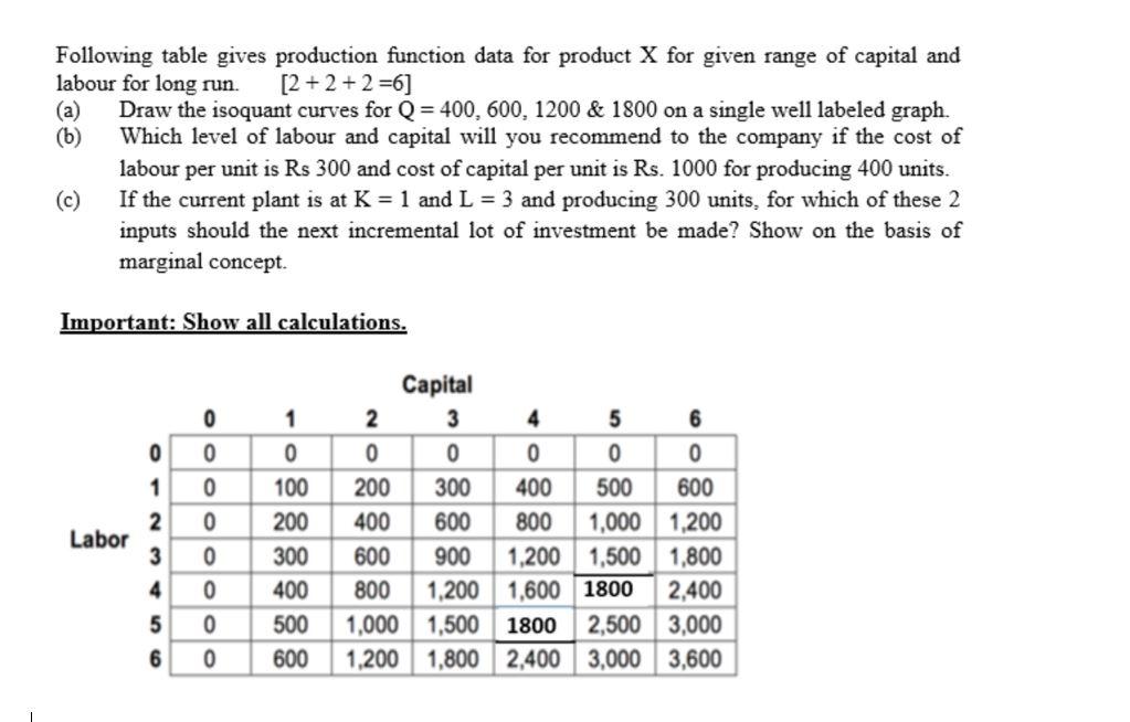 Solved Following table gives production function data for | Chegg.com