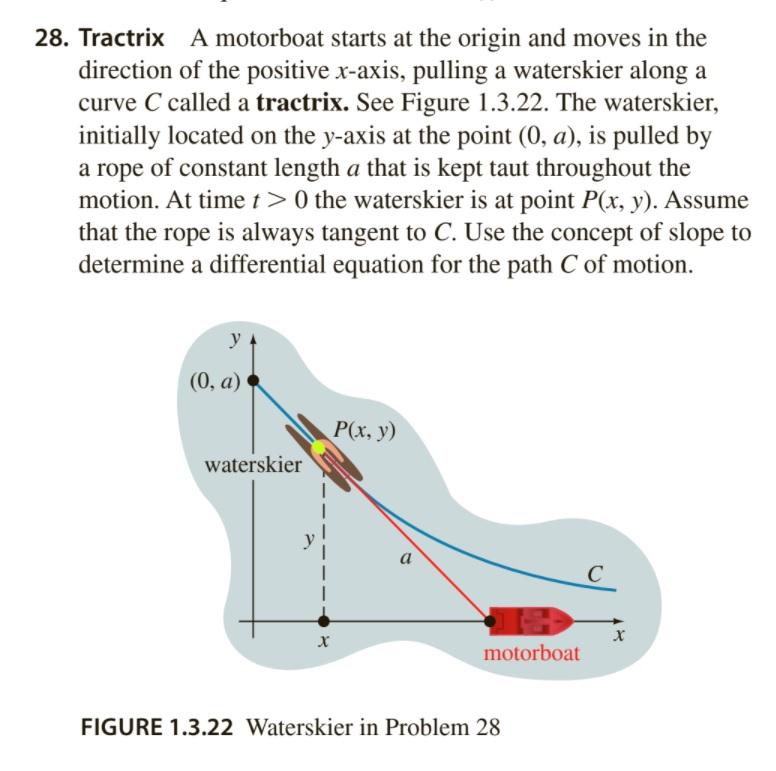 Solved 28. Tractrix A motorboat starts at the origin and | Chegg.com