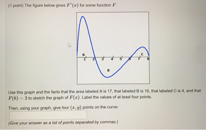 Solved (1 point) The figure below gives F'(x) for some | Chegg.com