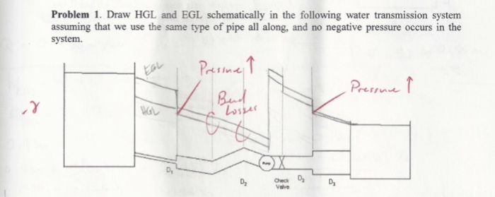 Civil Engineering Archive | February 14, 2017 | Chegg.com