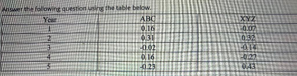 Calculate the average return and standard deviation | Chegg.com