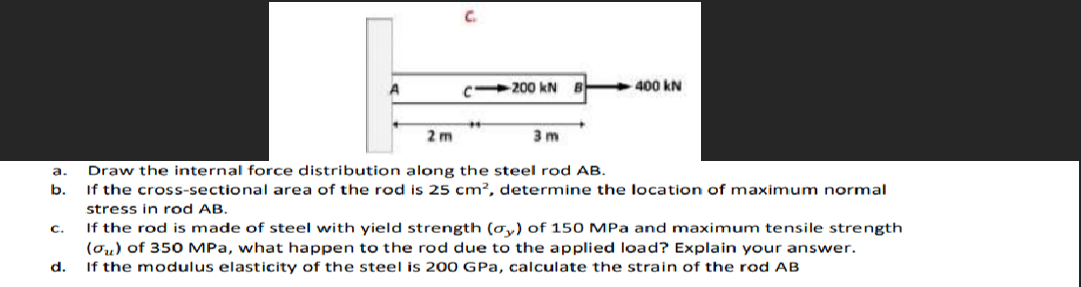 Solved a. Draw the internal force distribution along the | Chegg.com