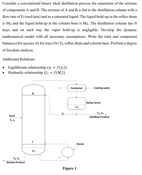 Solved Consider a conventional binary ideal distillation | Chegg.com