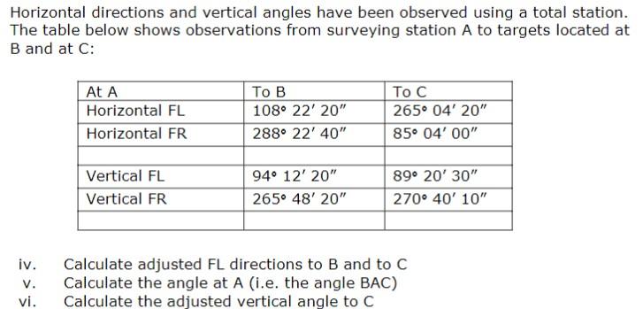 Solved Horizontal directions and vertical angles have been | Chegg.com