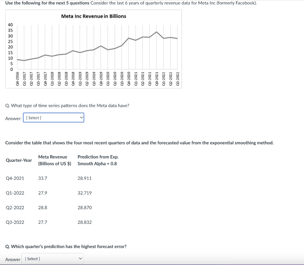 Q. What type of time series patterns does the Meta | Chegg.com