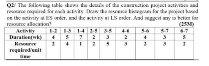 Solved Q2/ The following table shows the details of the | Chegg.com