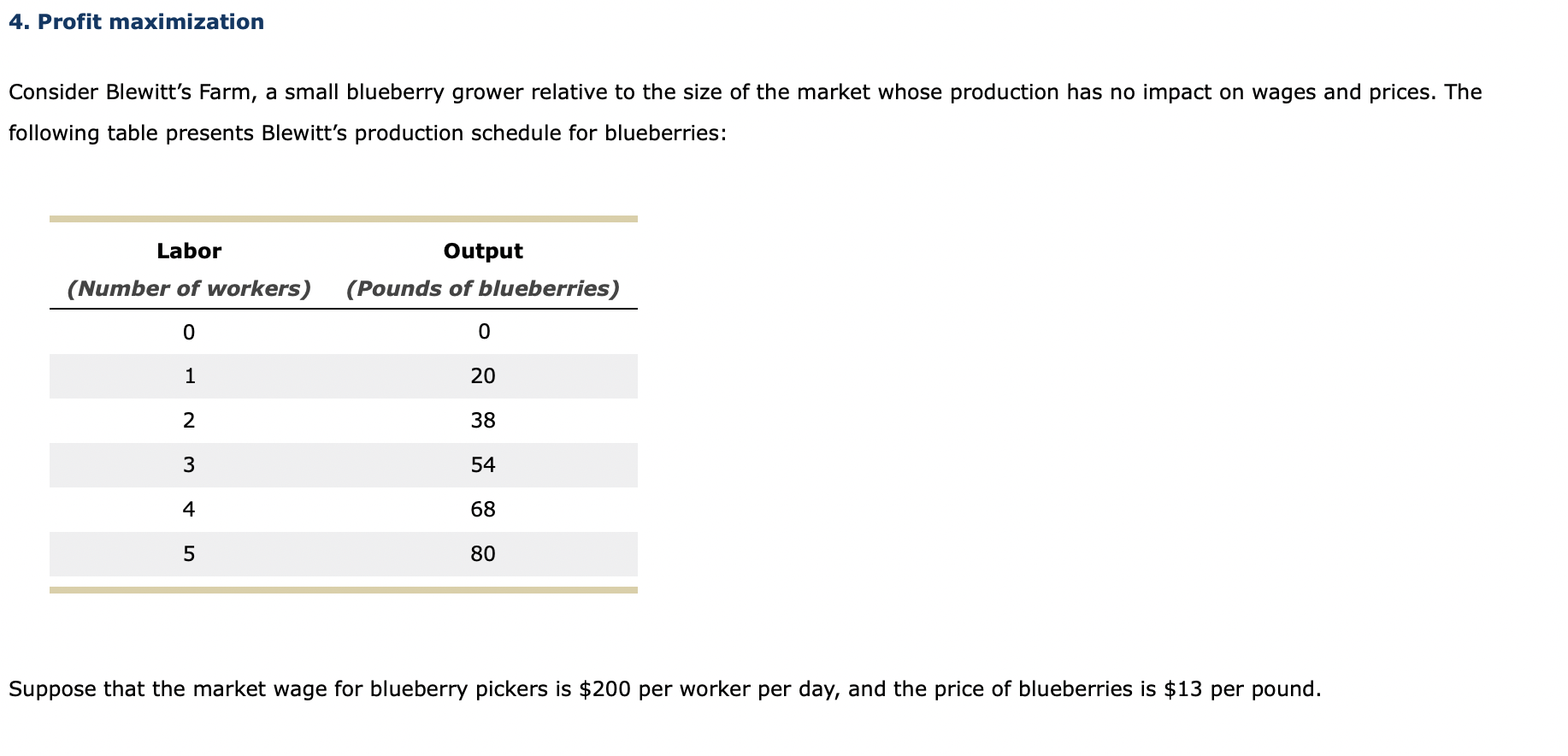 Solved Consider Blewitts Farm A Small Blueberry Grower 
