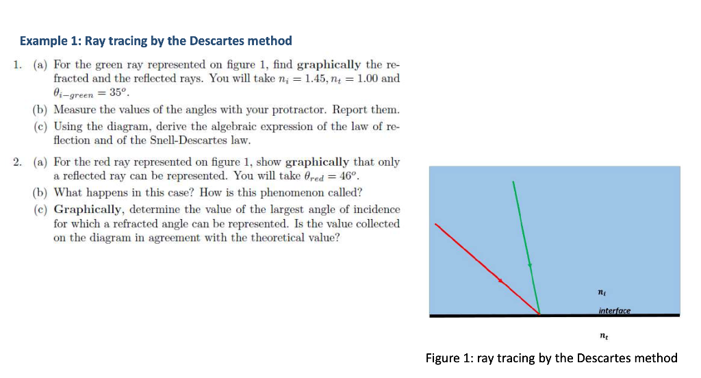 Example 1: Ray tracing by the Descartes method 1. (a) | Chegg.com