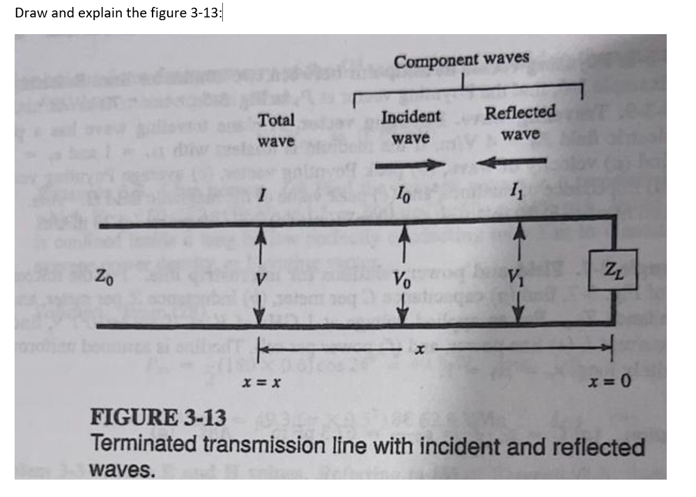 Solved Draw and explain the figure 3-13: FIUUKE 2.1s | Chegg.com