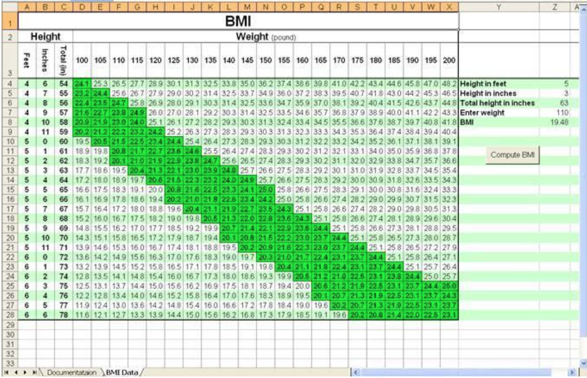 Solved I need help creating a macro in Microsoft Excel VBA | Chegg.com