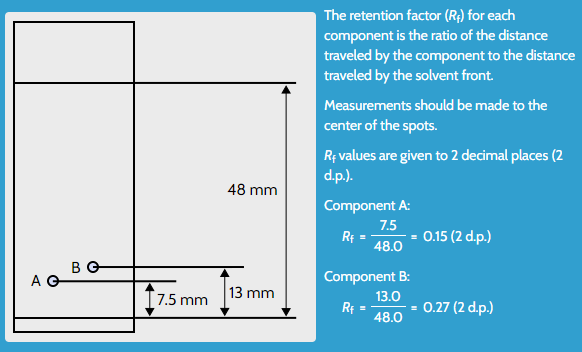 Solved سلسلسلسلمسلسل لسلسلمسلسل Distance to solvent front in | Chegg.com