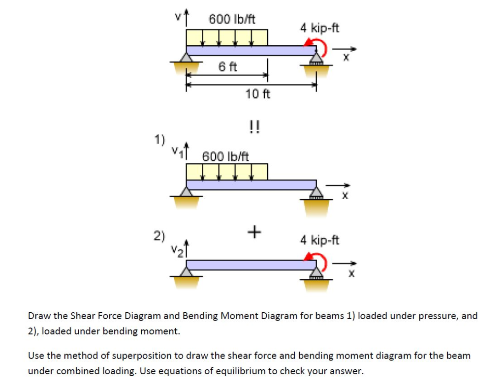 Solved vt 600 lb/ft 4 kip-ft 6 ft 10 ft 1) +4 kip-ft 2) v2↑ | Chegg.com
