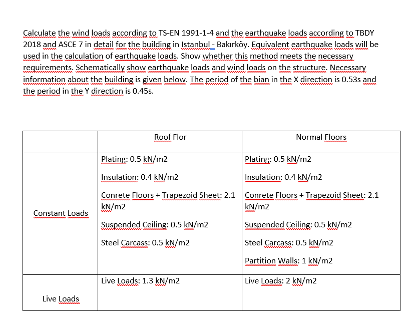 Calculate the wind loads according to TS-EN 1991-1-4 | Chegg.com