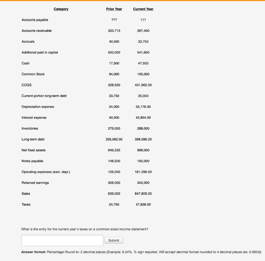 Solved Category Prior Year Current Year Accounts payable ??? | Chegg.com